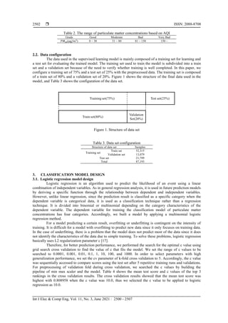 Comparative analysis of multiple classification models to improve PM10 prediction performance | PDF