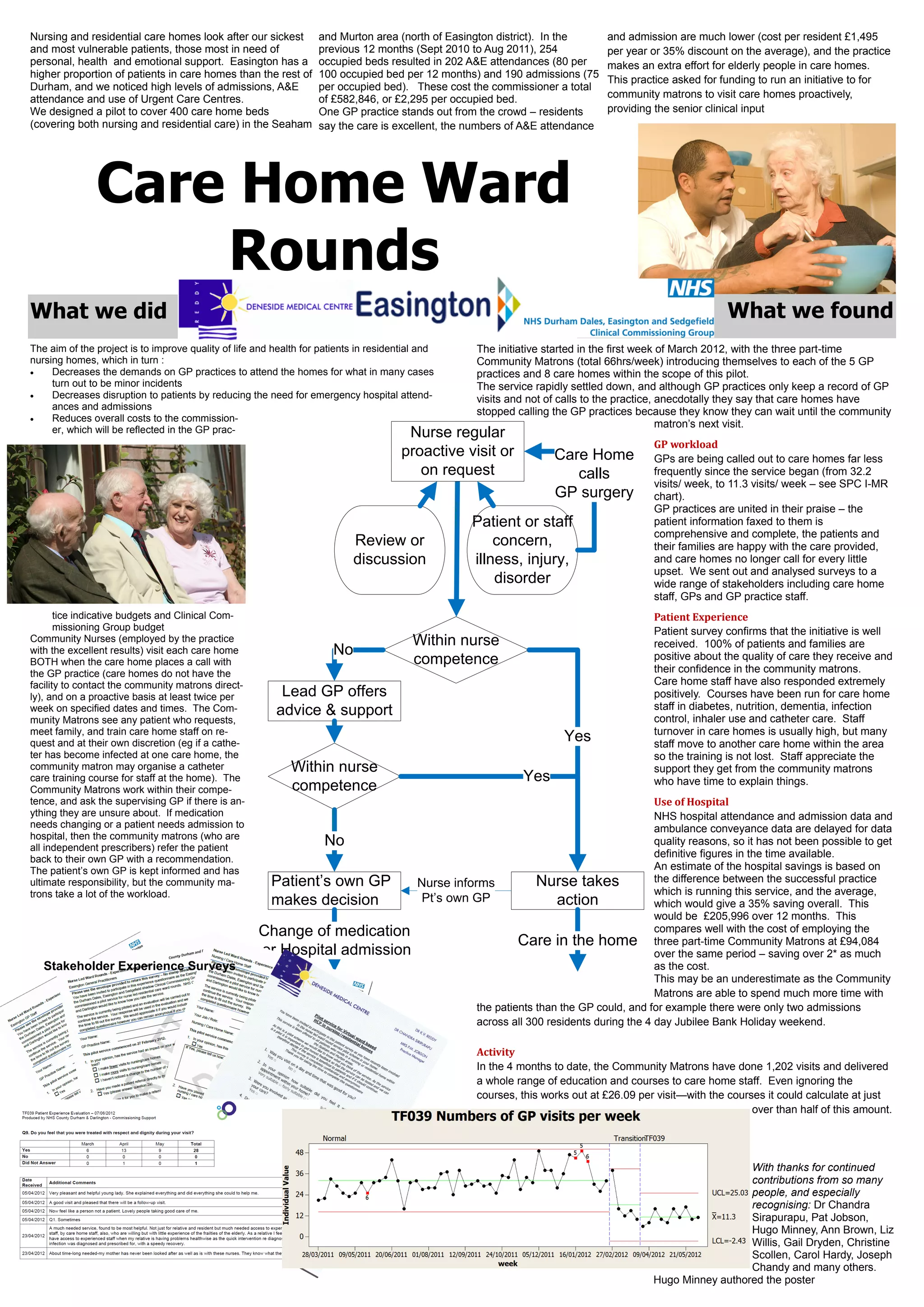 7023 tf039 care home ward rounds poster 2012 jul | PDF