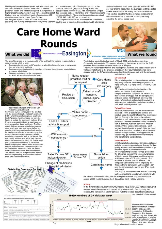 7023 tf039 care home ward rounds poster 2012 jul | PDF