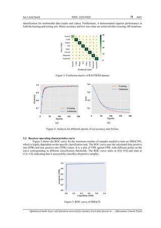 Optimized multi-layer self-attention network for feature-level data ...