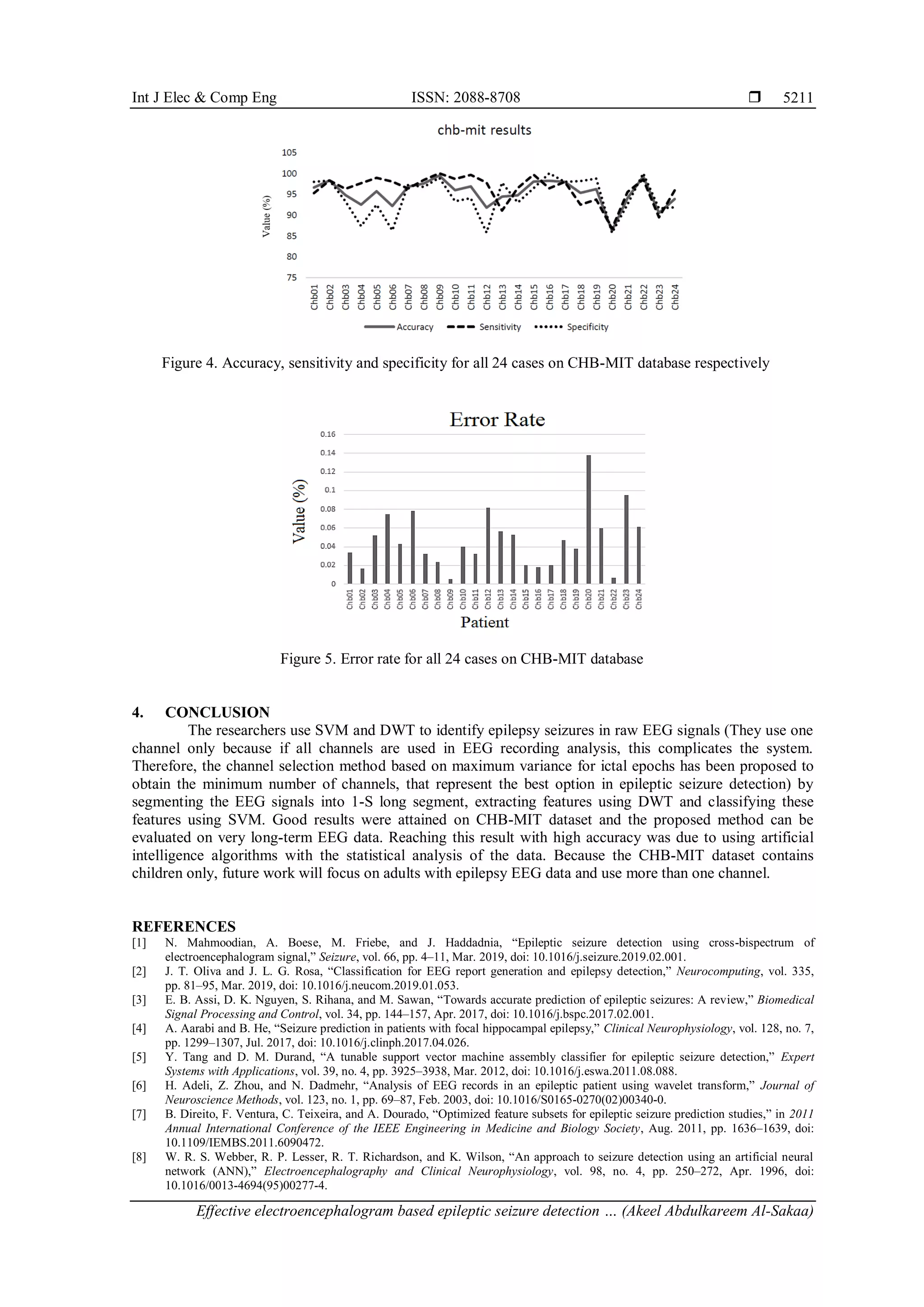 Effective Electroencephalogram Based Epileptic Seizure Detection Using