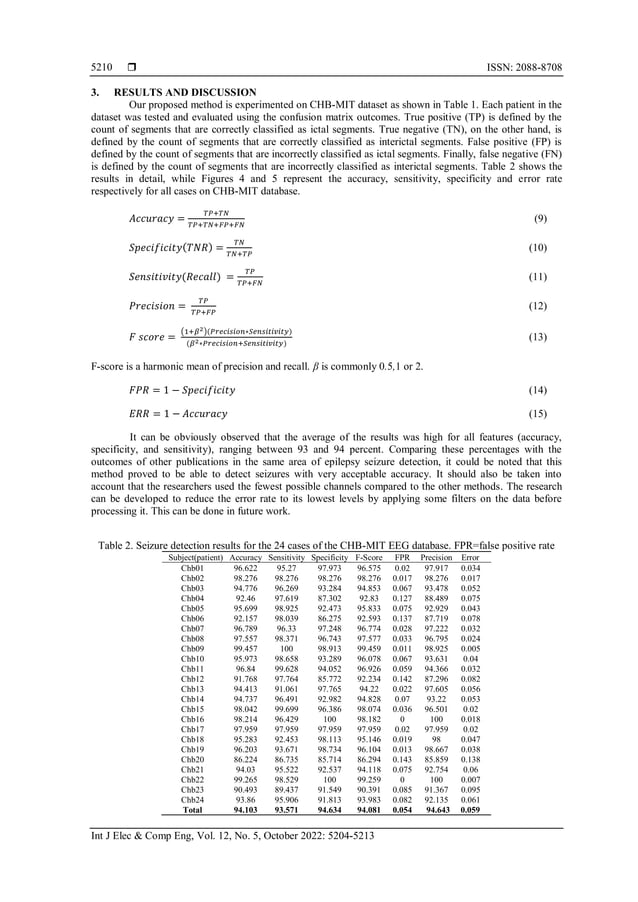 Effective Electroencephalogram Based Epileptic Seizure Detection Using