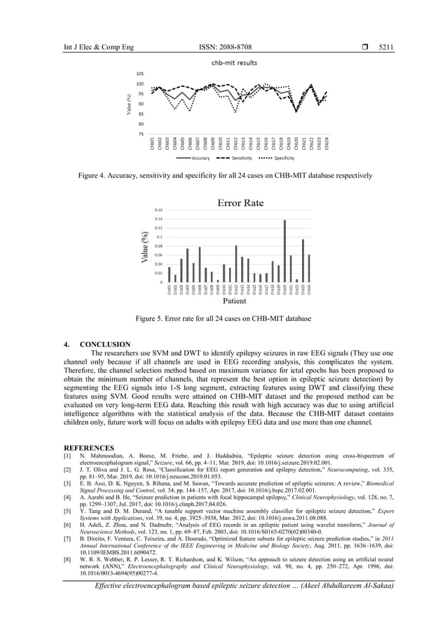 Effective Electroencephalogram Based Epileptic Seizure Detection Using Support Vector Machine