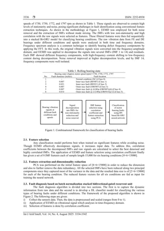 Optimized fault detection in bearings of rotating machines via batch ...
