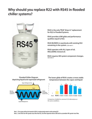 ART RS-45 Brochure | PDF