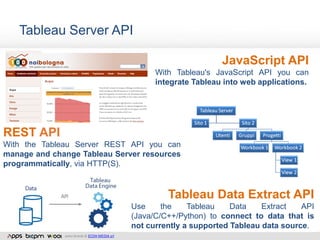 Ecoh Media & Tableau - luglio 2015 | PPT