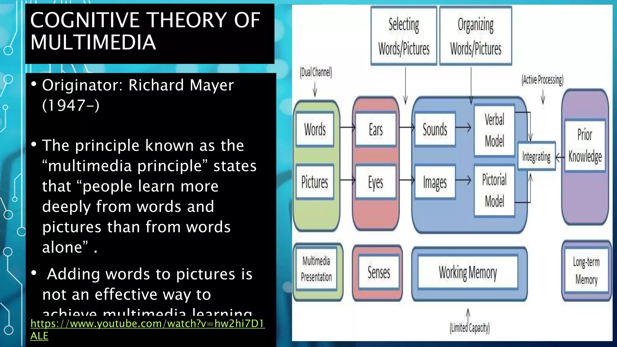 702 cognitive theory of multimedia | PPTX | Technology & Computing