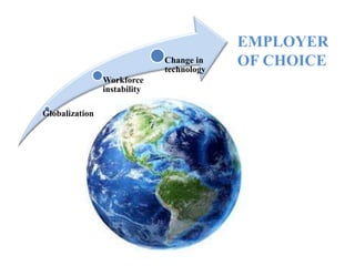 Employer of Choice’’ and its impact | PPTX