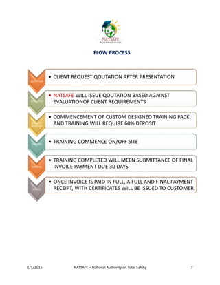 Portfolio Company NATSAFE | PDF