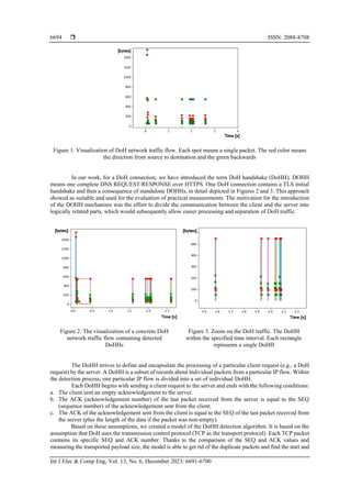 A novel deep-learning based approach to DNS over HTTPS network traffic detection | PDF