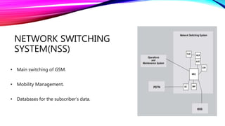 Global system for mobile communication.pptx PRESENTATION | PPTX