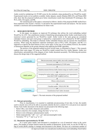 An improved Arabic text classification method using word embedding | PDF