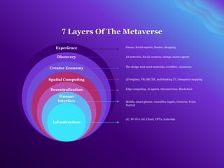 703372-Metaverse PPTX-4-3.pptx