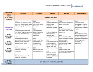 703455440-Rpt-English-Year-5-Sk-2024-2025.docx