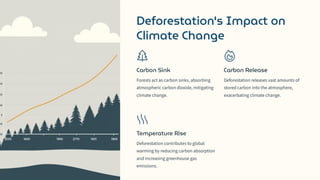 Deforestation PowerPoint Templates Free Download.pptx