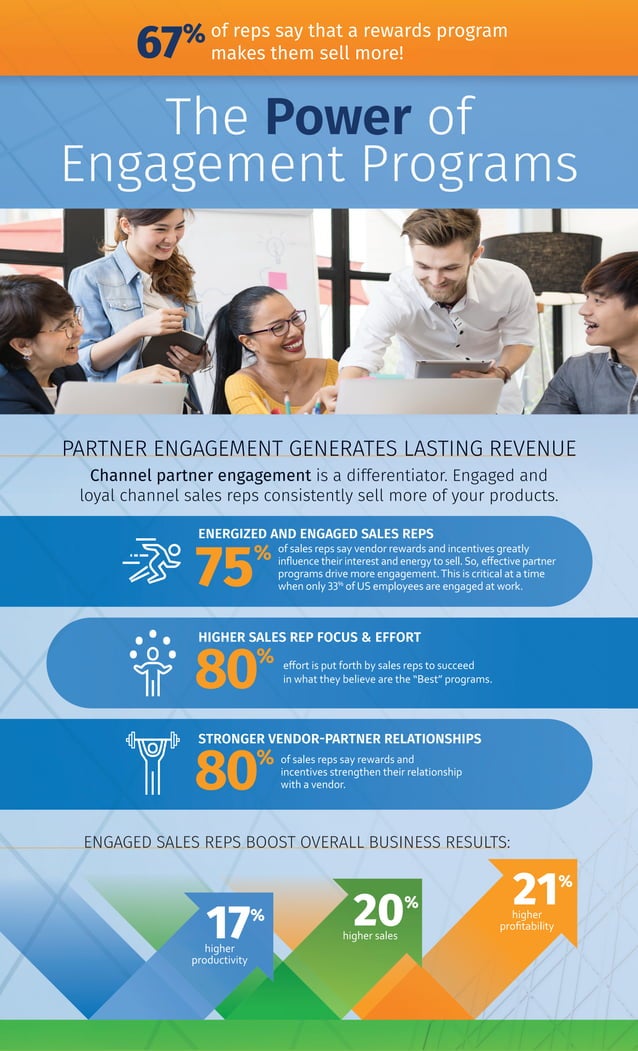 Infographic: The Power of Engagement Programs | PDF