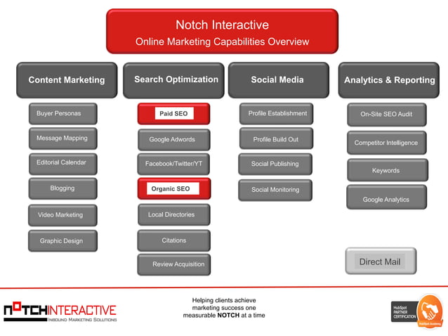 Notch Interactive Agency Credentials | PPT