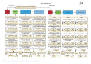 703909391-15-Regan-RCM-Decision-Tree-A3.pdf