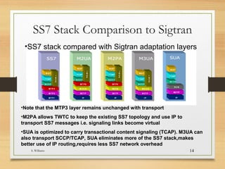 SS7 over IP Brown Bag | PPT
