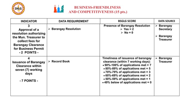SEAL OF GOOD LOCAL GOVERNANCE FOR BARANGAY SGLGB | PDF
