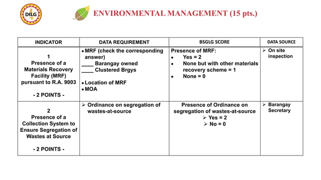 SEAL OF GOOD LOCAL GOVERNANCE FOR BARANGAY SGLGB | PDF