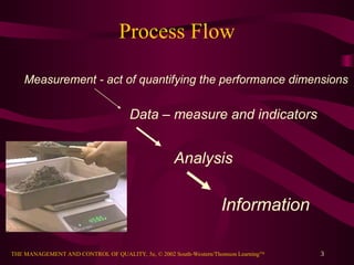 performance-measurement 0000000000000000 | PPT
