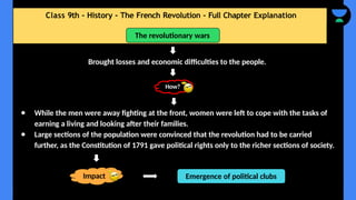 704423457-The-French-Revolution-full-chapter-explanation-1.pptx