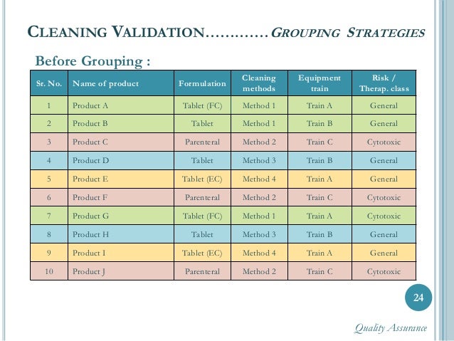 CLEANING VALIDATION-NS