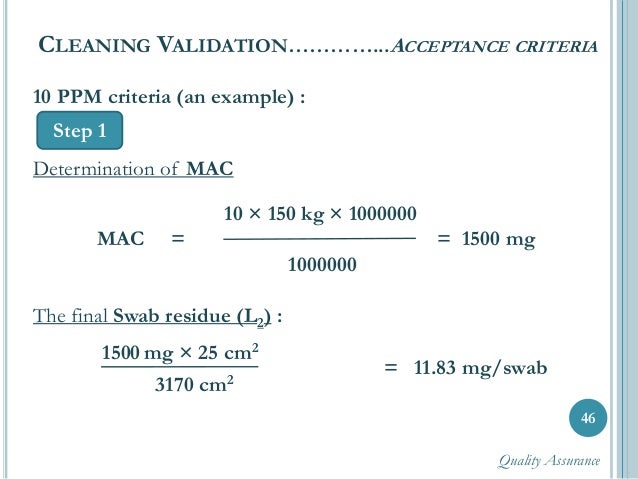 CLEANING VALIDATION-NS