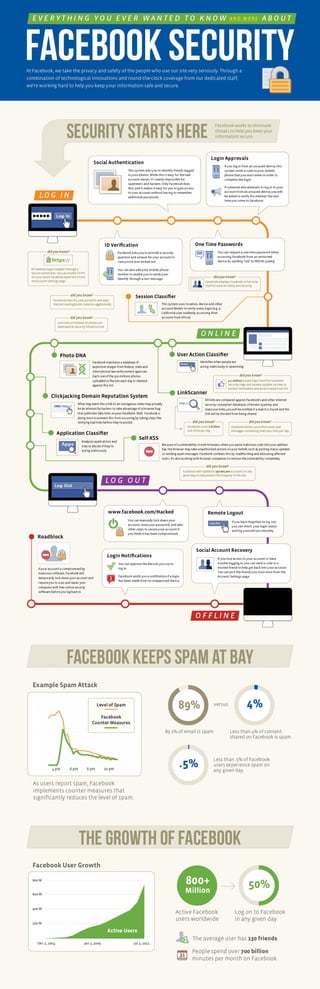 facebook-security-infographic | PDF