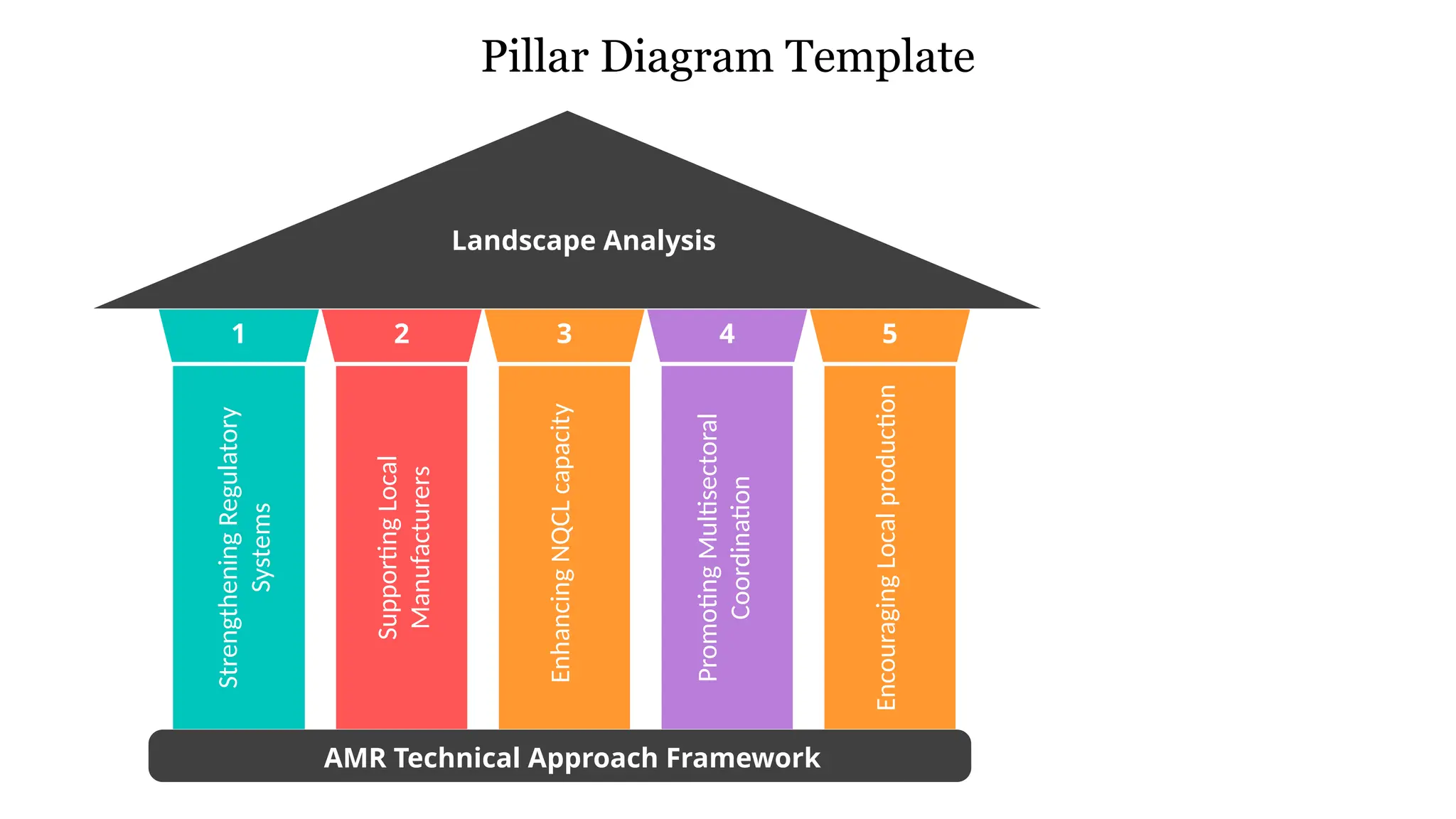 704574-Pillar Diagram Template for easy conversion | PPT