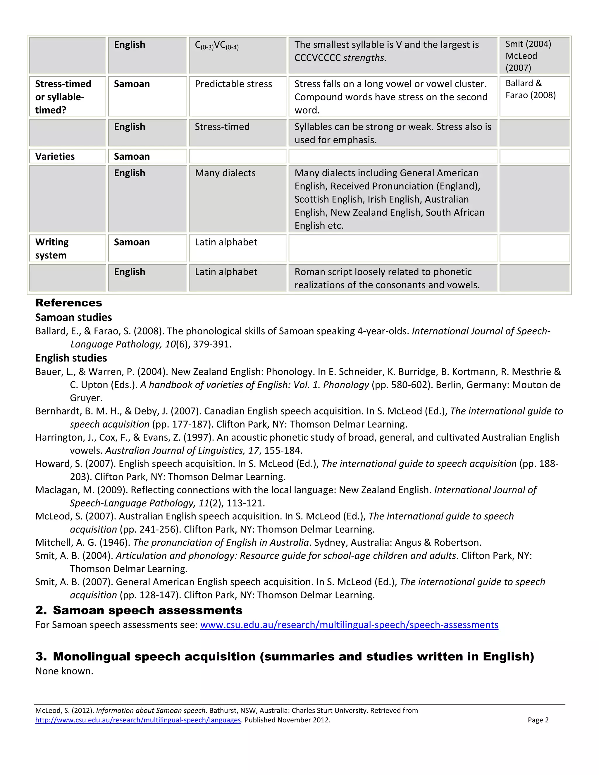 Samoan-information | PDF