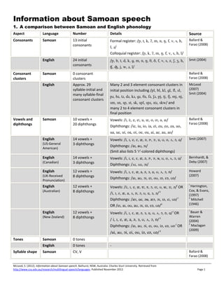 Samoan-information | PDF