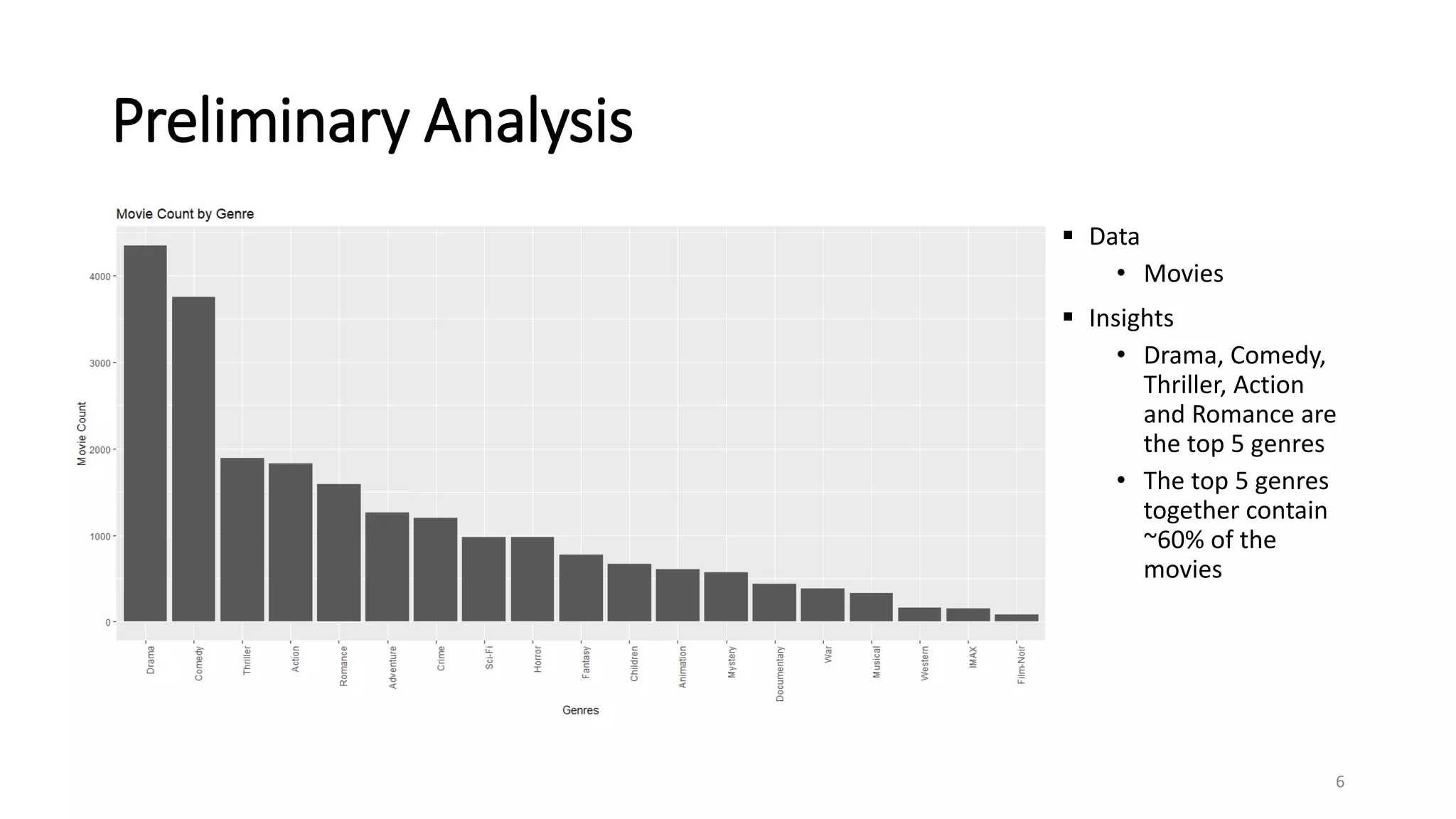 Movie Recommendation System - MovieLens Dataset | PPTX
