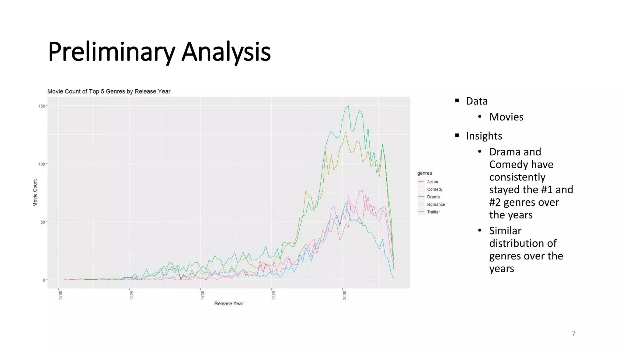 Movie Recommendation System - MovieLens Dataset | PPTX