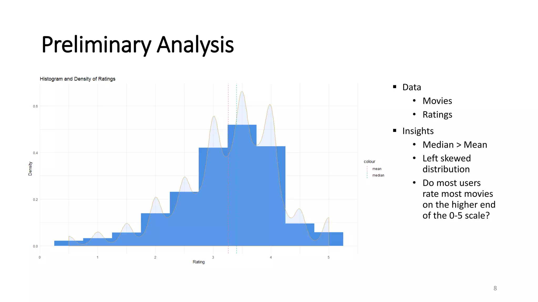 Movie Recommendation System - MovieLens Dataset | PPTX