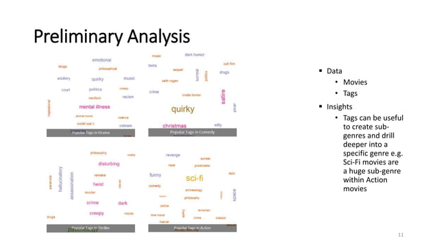 Movie Recommendation System - MovieLens Dataset | PPT