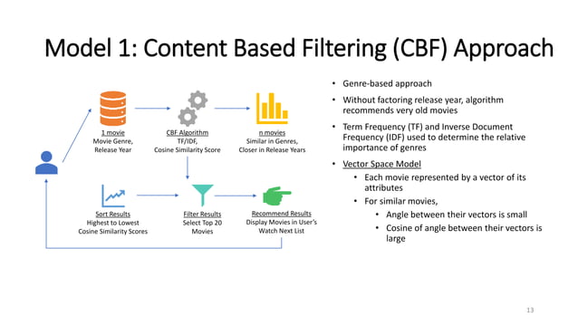Movie Recommendation System - MovieLens Dataset | PPT