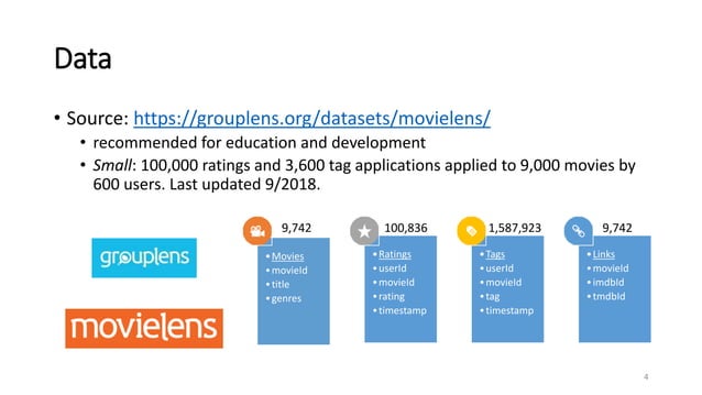 Movie Recommendation System - MovieLens Dataset | PPT