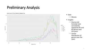 Movie Recommendation System - MovieLens Dataset | PPTX