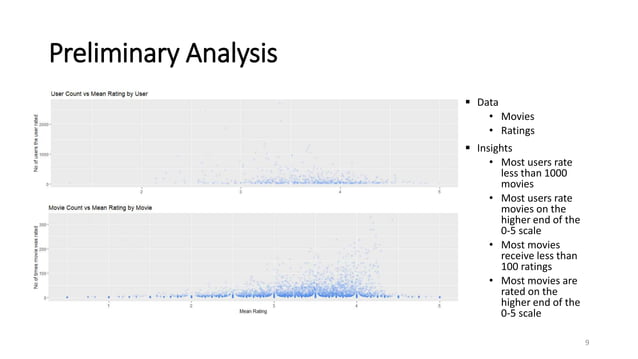 Movie Recommendation System - MovieLens Dataset | PPT