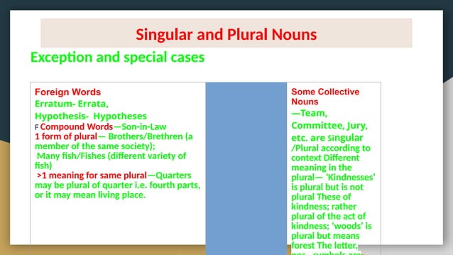 An Introduction to Noun as Part of speech function | PPT