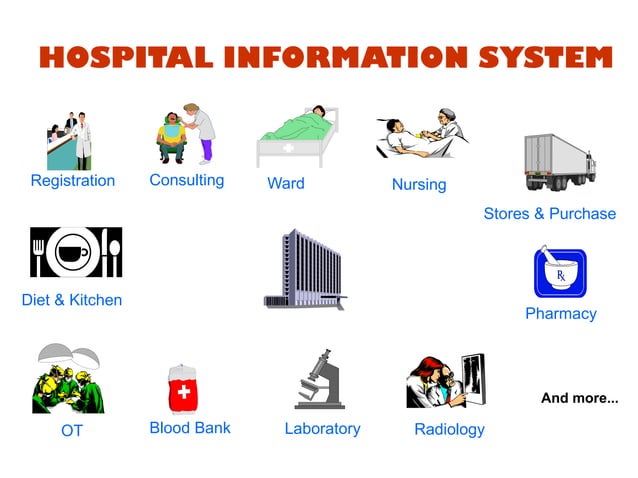 Overview of hospital information system lecture | PPT