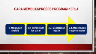 704747337-Ppt-materi-Presentasi-Program-Kerja-Organisasi-kangguru.pptx