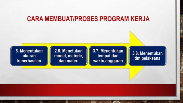 704747337-Ppt-materi-Presentasi-Program-Kerja-Organisasi-kangguru.pptx