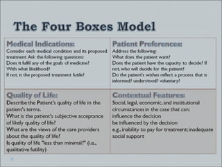 Introduction To Medical Ethics (University of Tabuk) | PPT