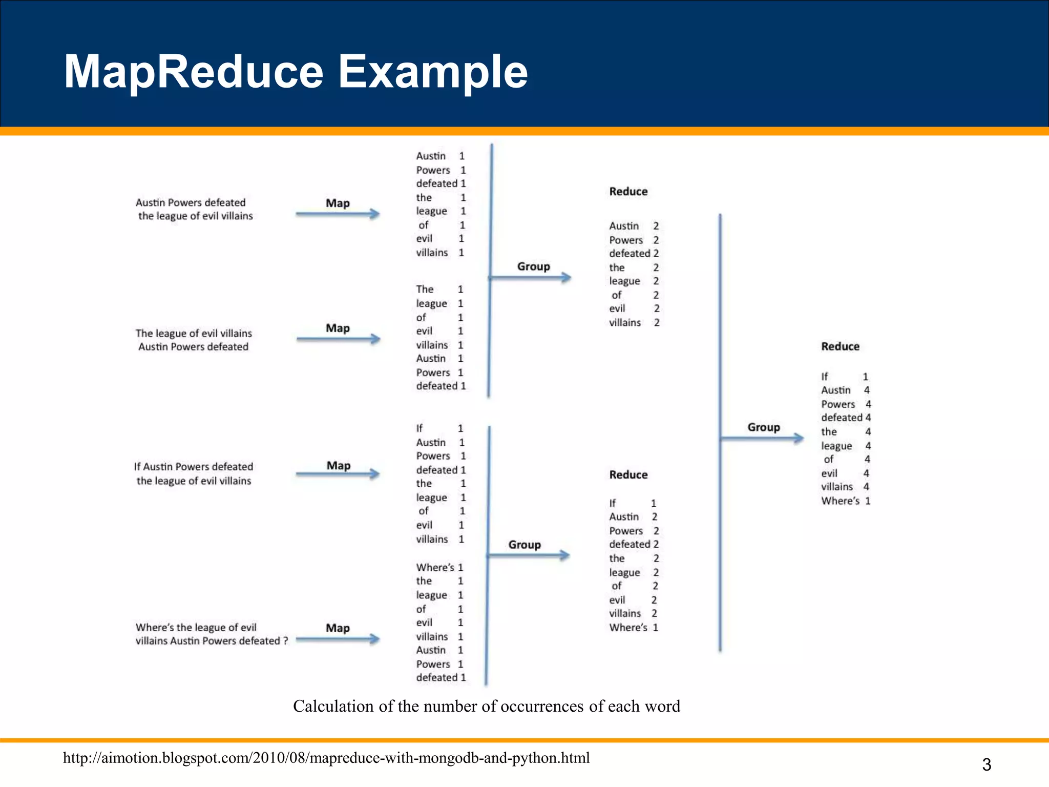 7051461.ppt | Databases | Computer Software and Applications