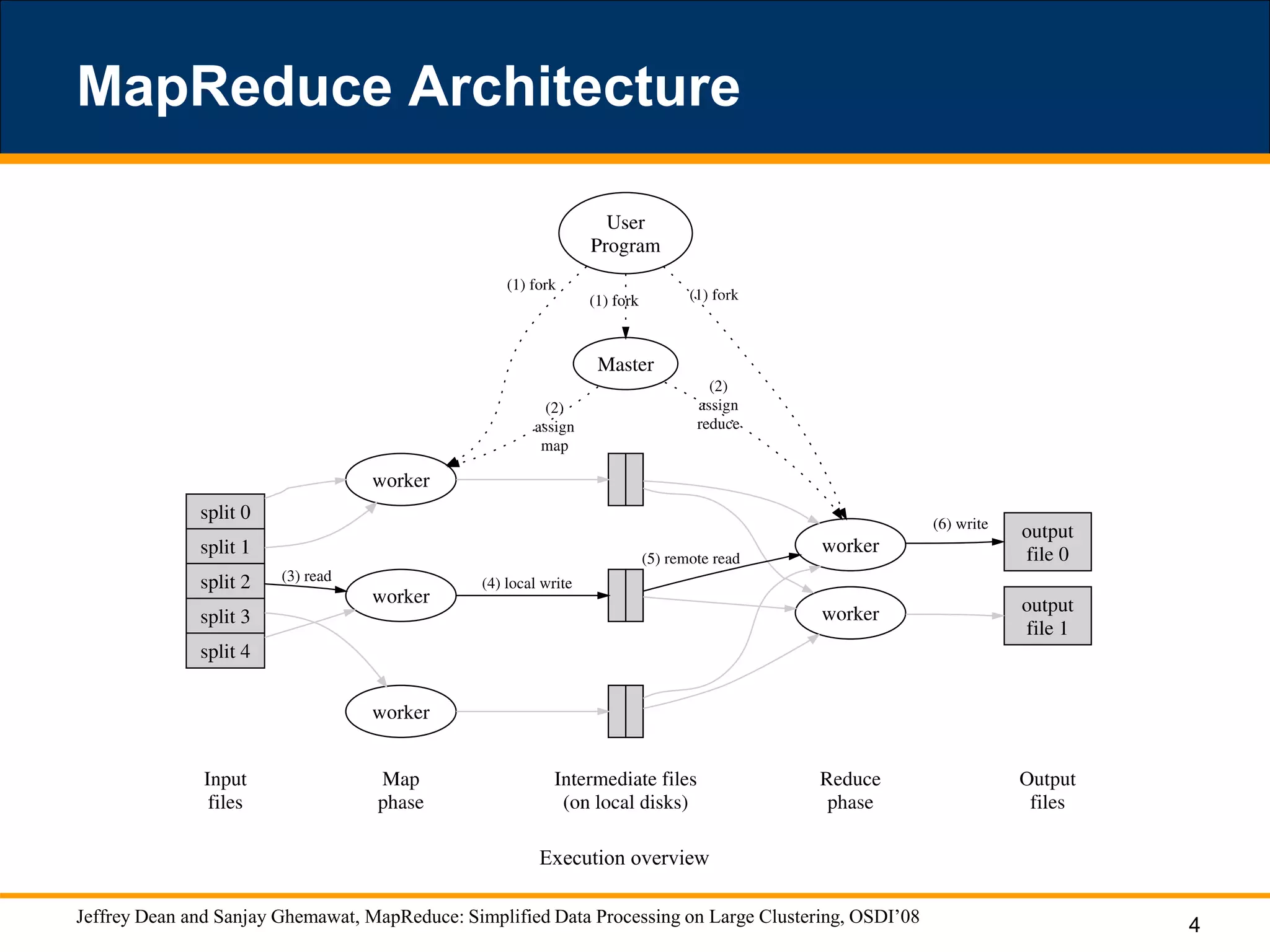 7051461.ppt | Databases | Computer Software and Applications