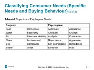 Chapter 9 - Consumer Behaviour Michael Solomon | PPTX