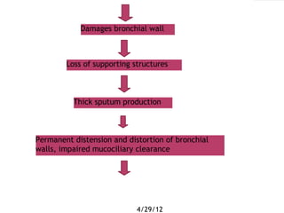 BRONCHIECTASIS and their causes, symptoms | PDF